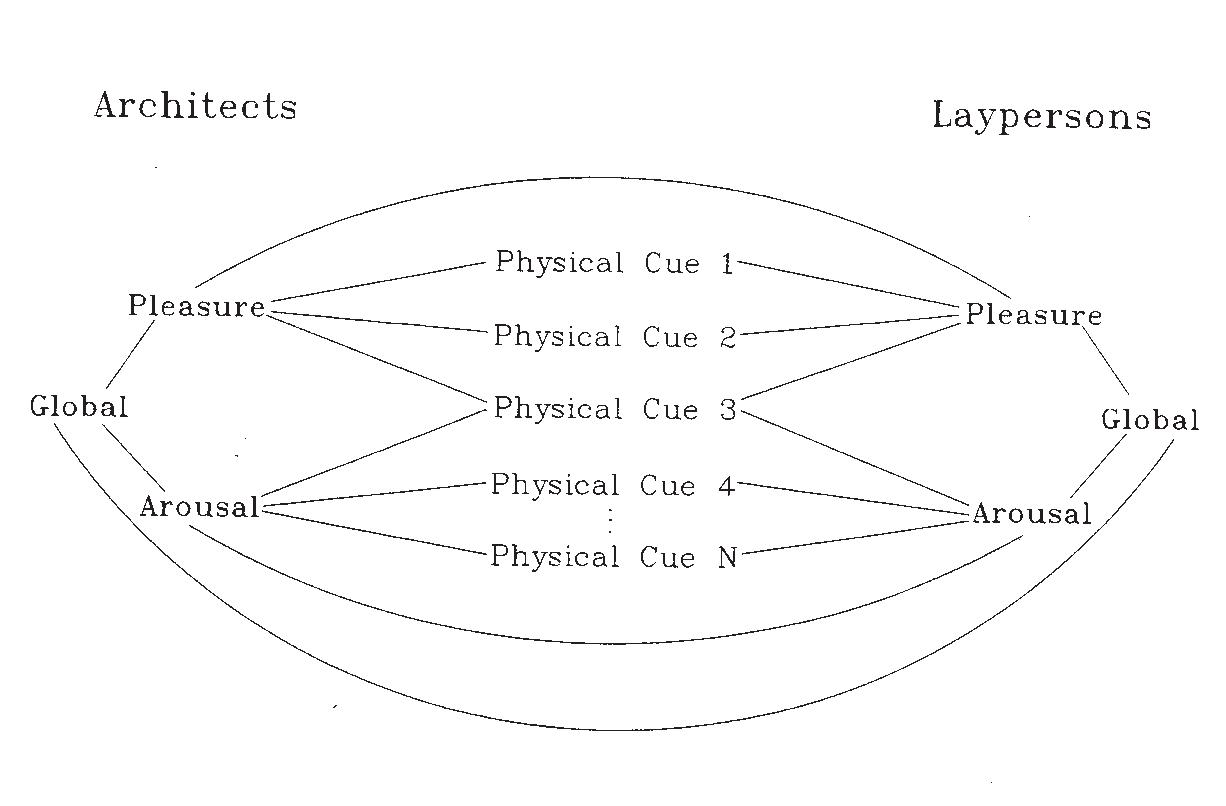Figure 1 - Decoding Modern Architecture: A Lens Model Figure 1 - Decoding Modern Architecture: A Lens Model