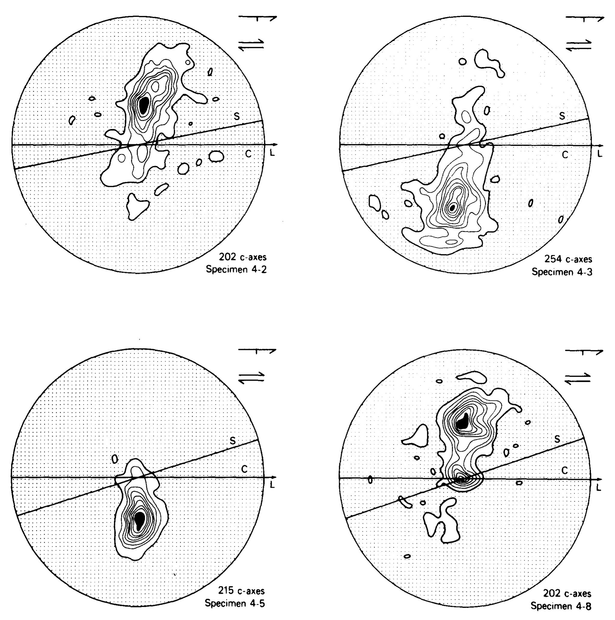 Lower-hemisphere equal area projections of c-axes of quartz