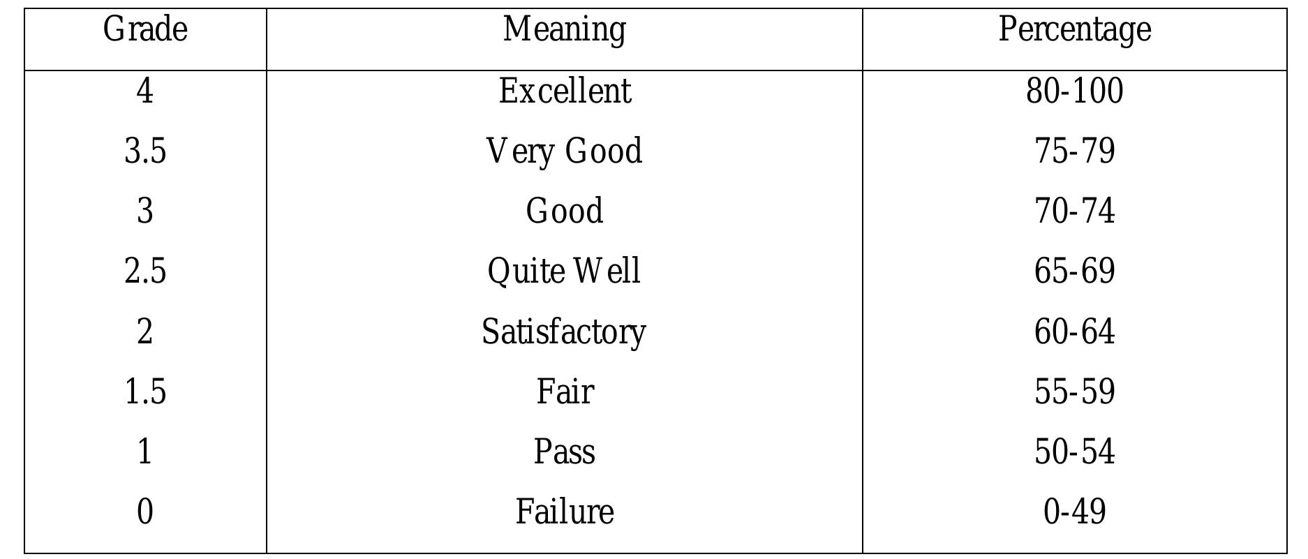 The philippines new grading system under deped order no. 31,