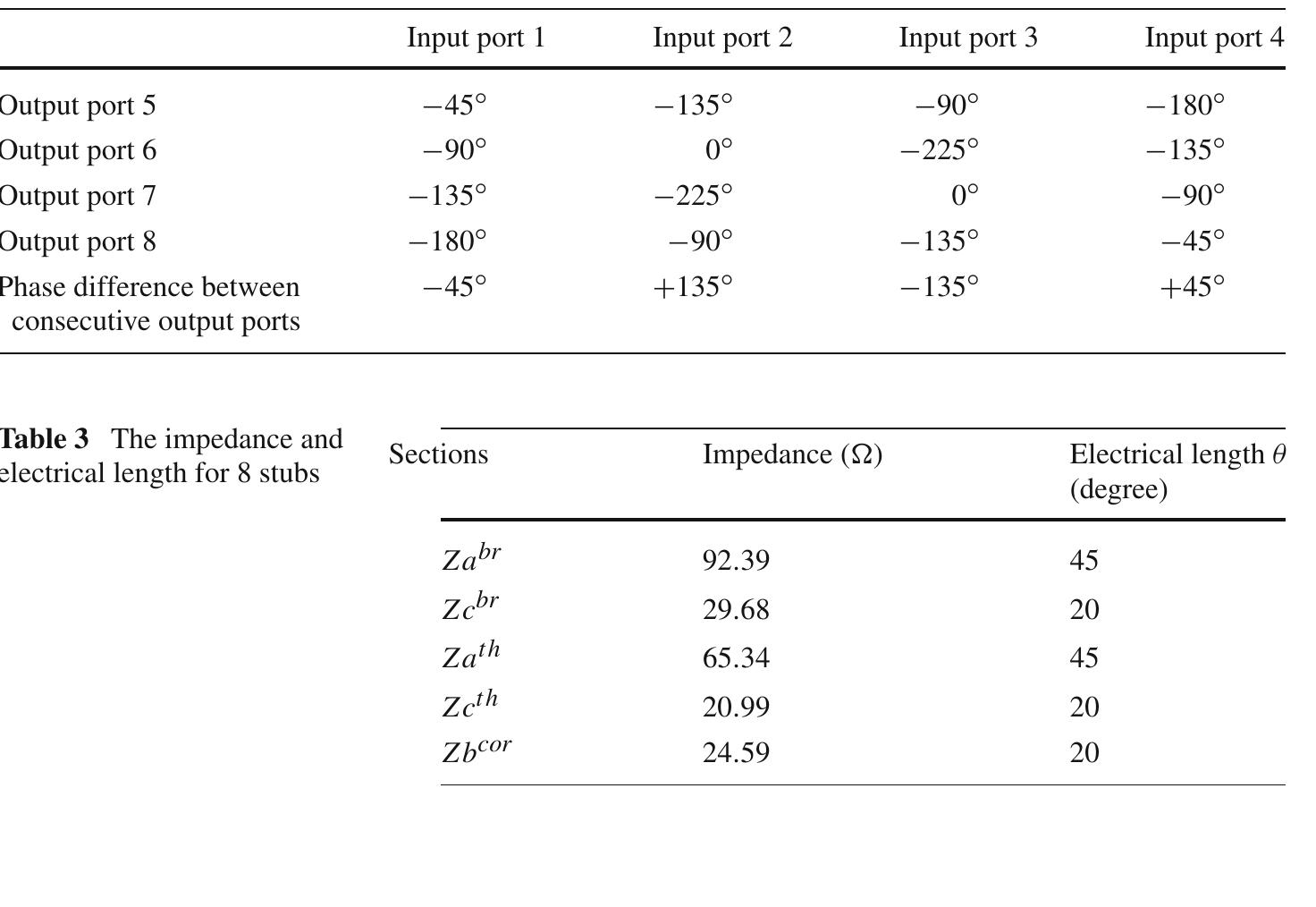 3 proposed methodology 3.1 calculation of impedance and