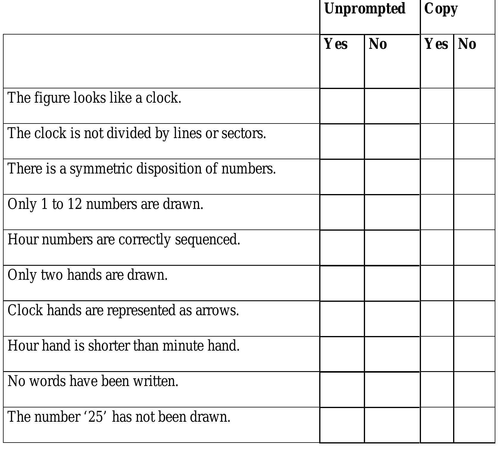 Table 8 - Parkinson's disease-cognitive rating scale: A new
