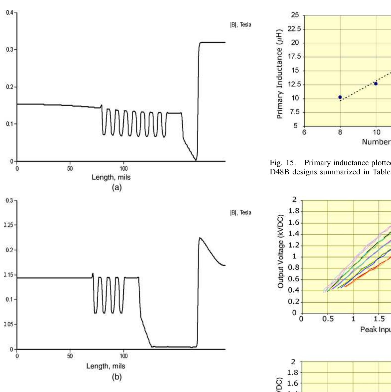 Figure 12 - Planar LTCC transformers for high voltage