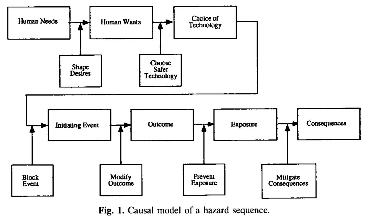 Iv. example scenarios of a causal model for hazards