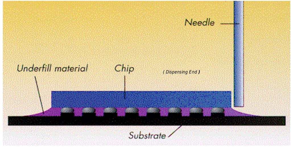 Schematic diagram of underfilling process. and has