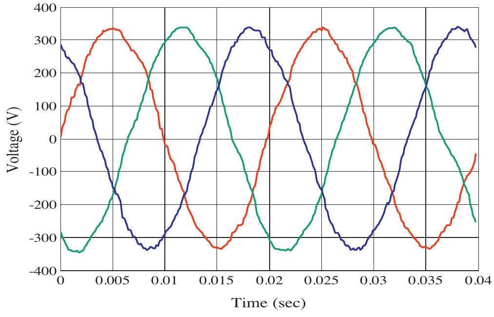 Three Phase Output Voltage Waveforms Using Real Pv Module