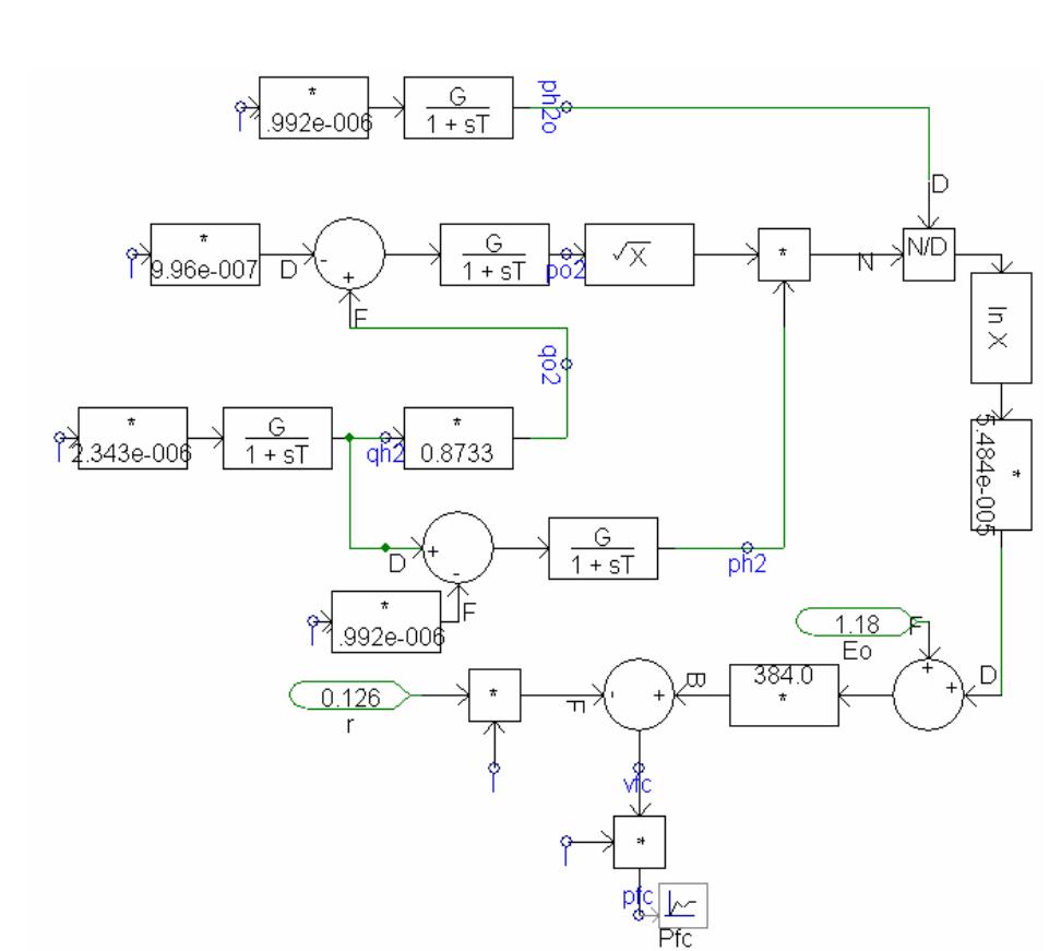 Pscad model of sofc the figure 4 shows the pscad/emtdc model