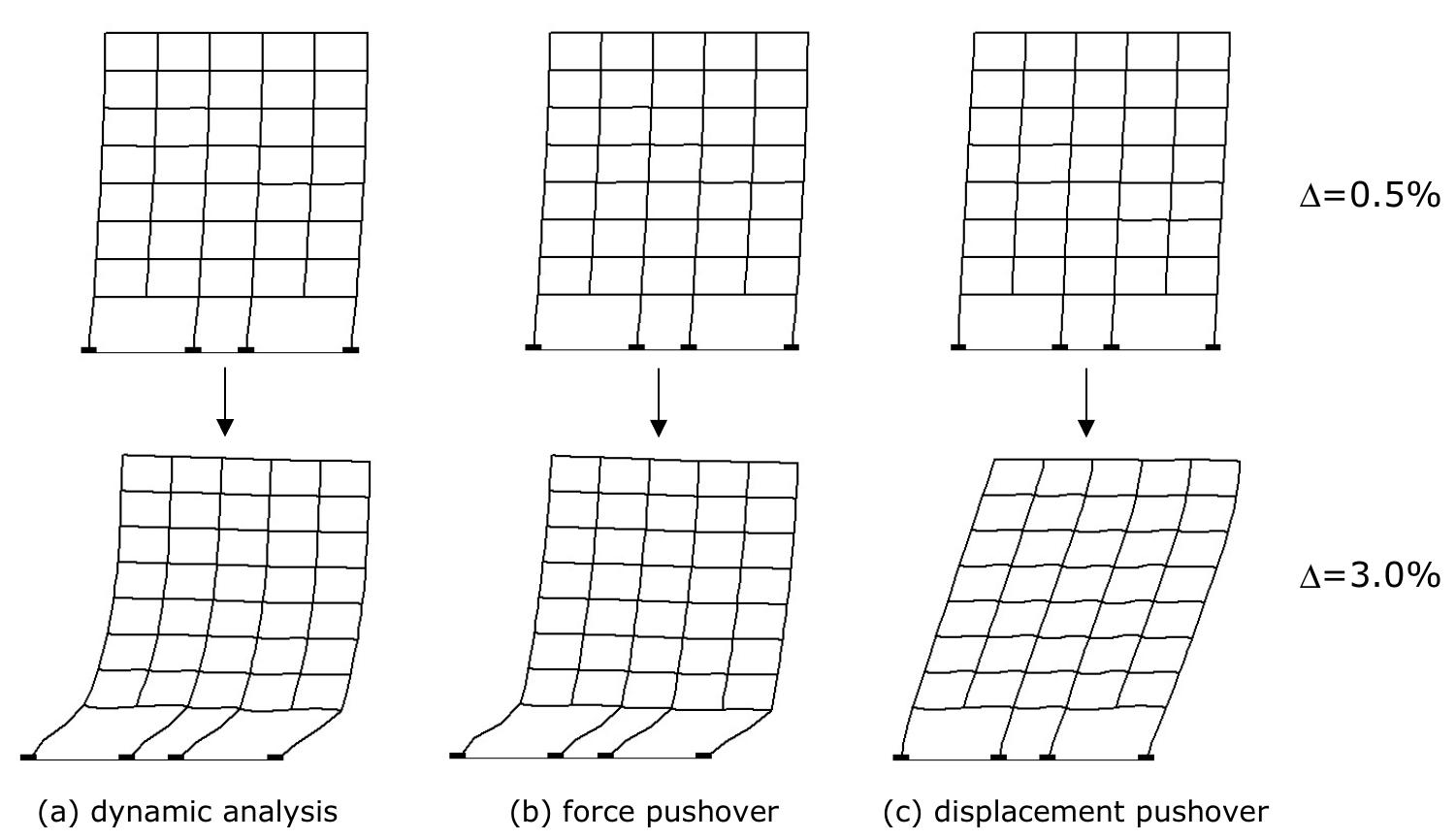 Deformed shapes of an 8-storey building; (a) dynamic