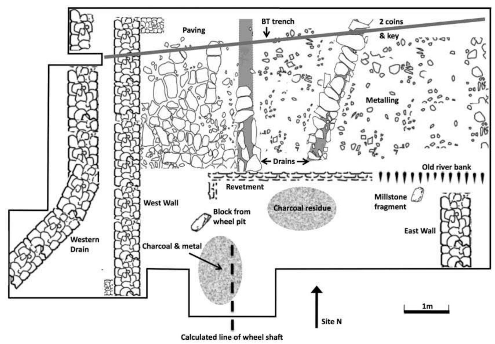Schematic representation of trench 2, showing the relative