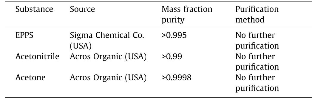 Material description.