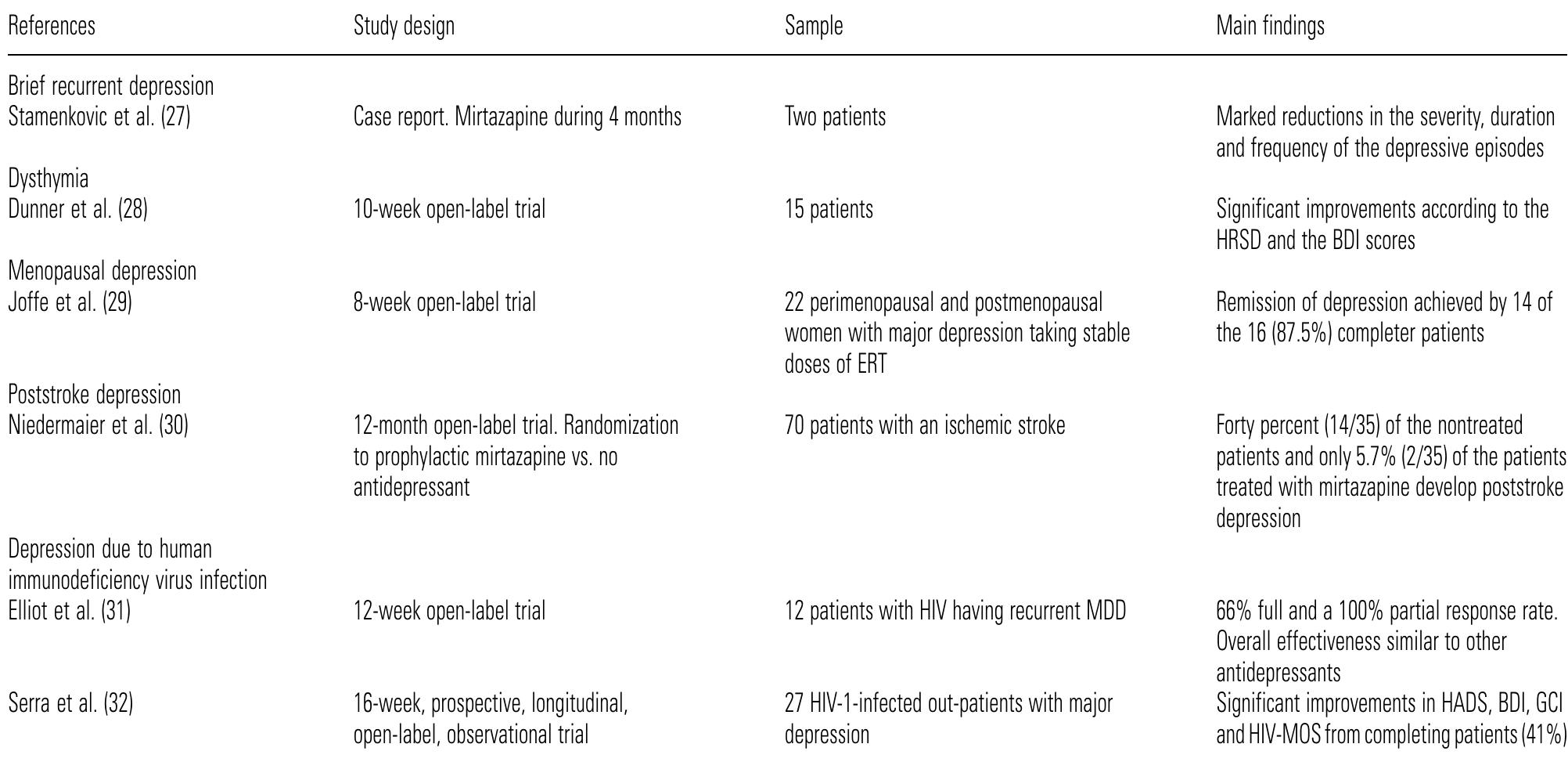 Hads, hospital anxiety and depression scale. table 2.