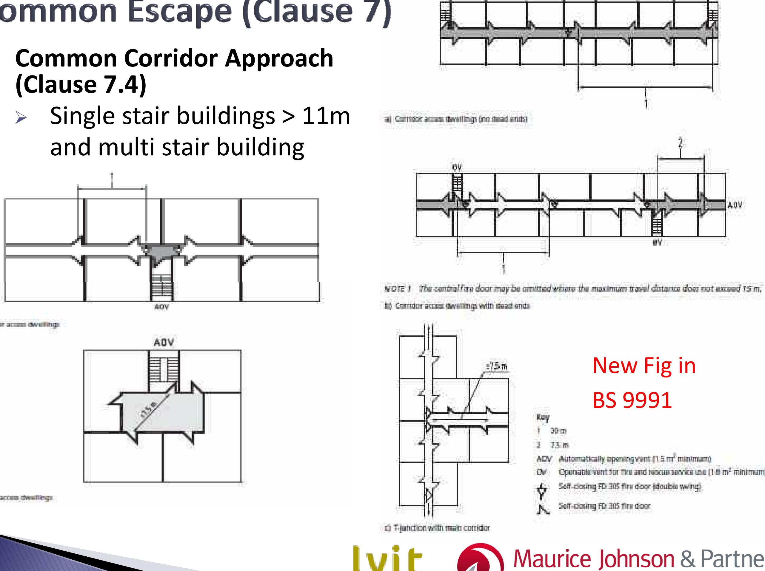 Figure 2 - " BS 9991:2011 Fire safety in the design, " BS