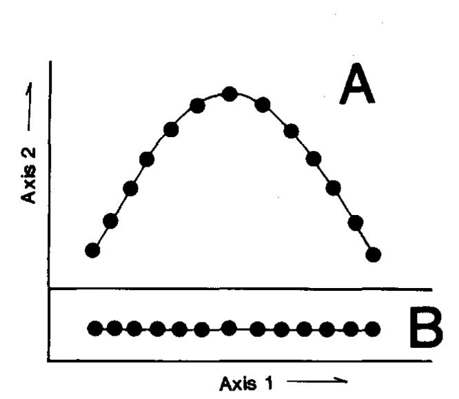 A schematic diagram showing the two major faults of