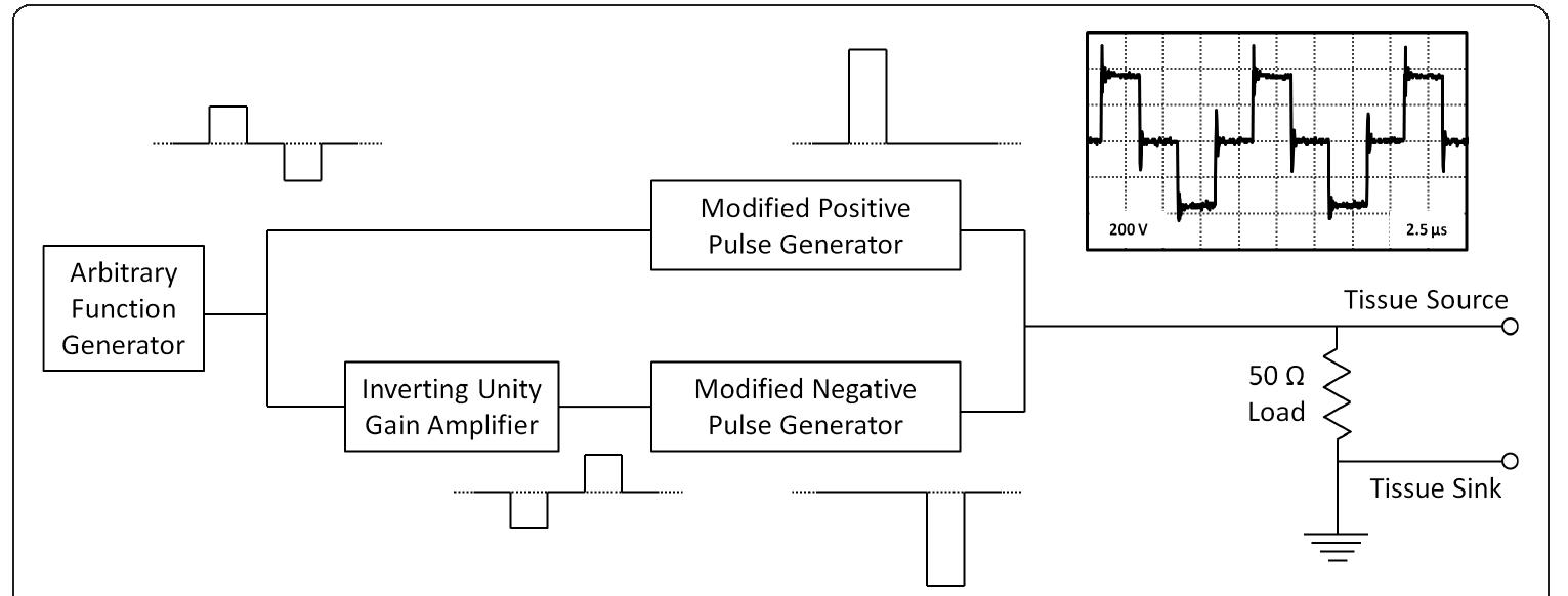 Schematic diagram of the pulse generation system. the