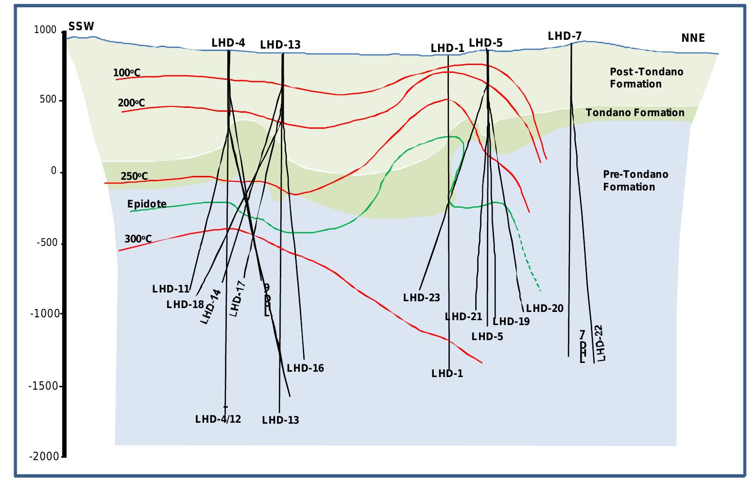 (PDF) Geothermal Model of the Lahendong Geothermal Field, Indonesia