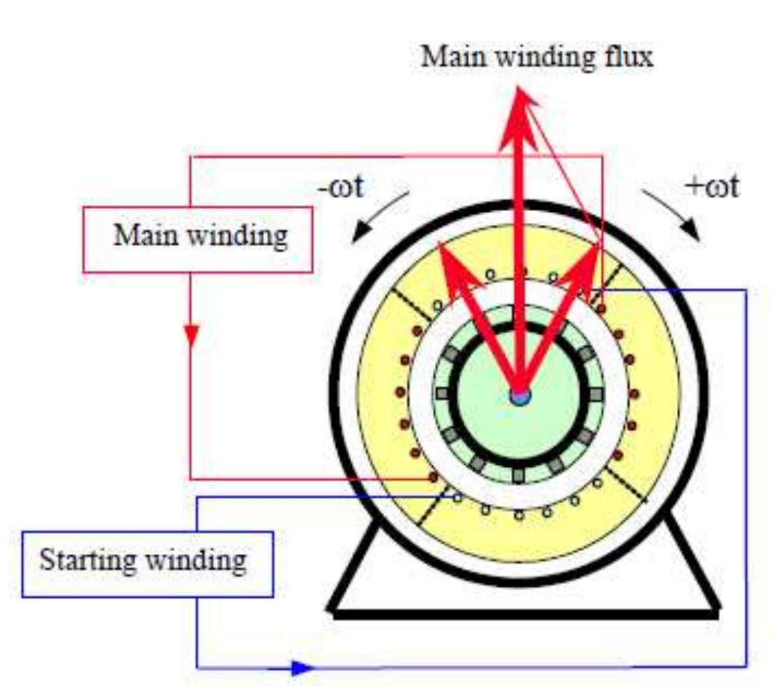 Figure 4 Lecture 1 Single Phase Induction Motor