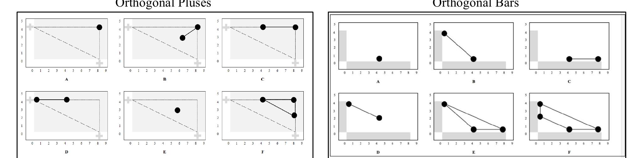 Schematic overview of the variety of emergent dynamical gaze