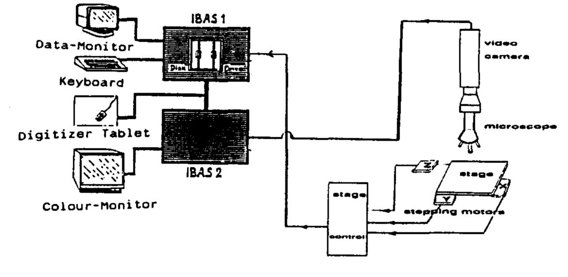 Schematic diagram of components of the ibas system. image