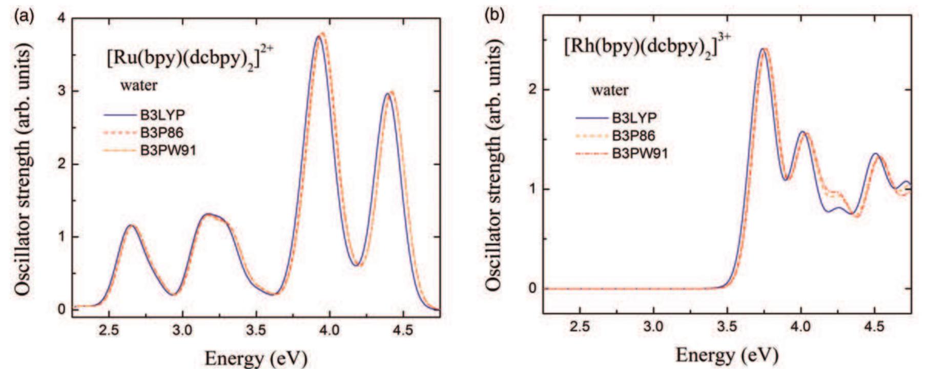 Simulated uv-vis absorption spectra of