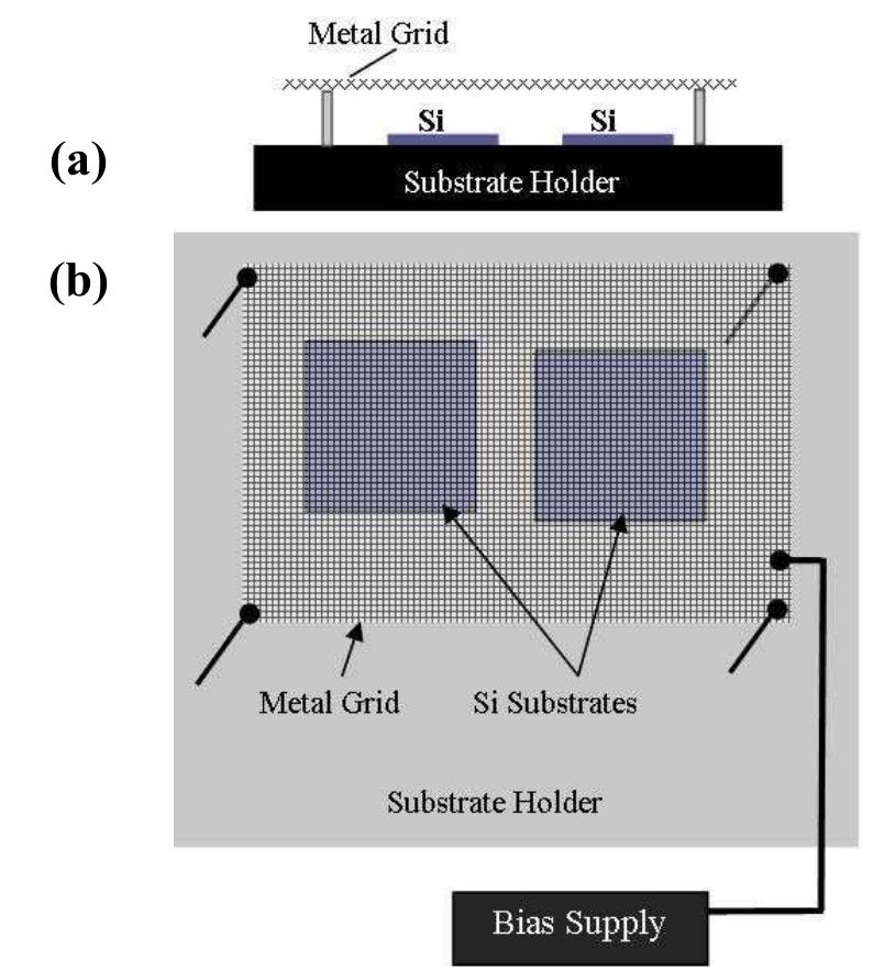 Schematic (a) cross section and (b) plan viewdiagrams of the