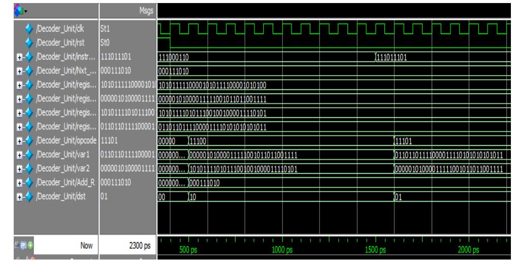 Simulation waveform of instruction decoder unit