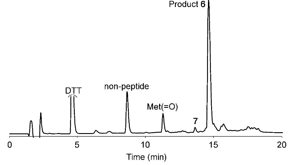 Hplc chromatogram for the deselenization reaction mixture of