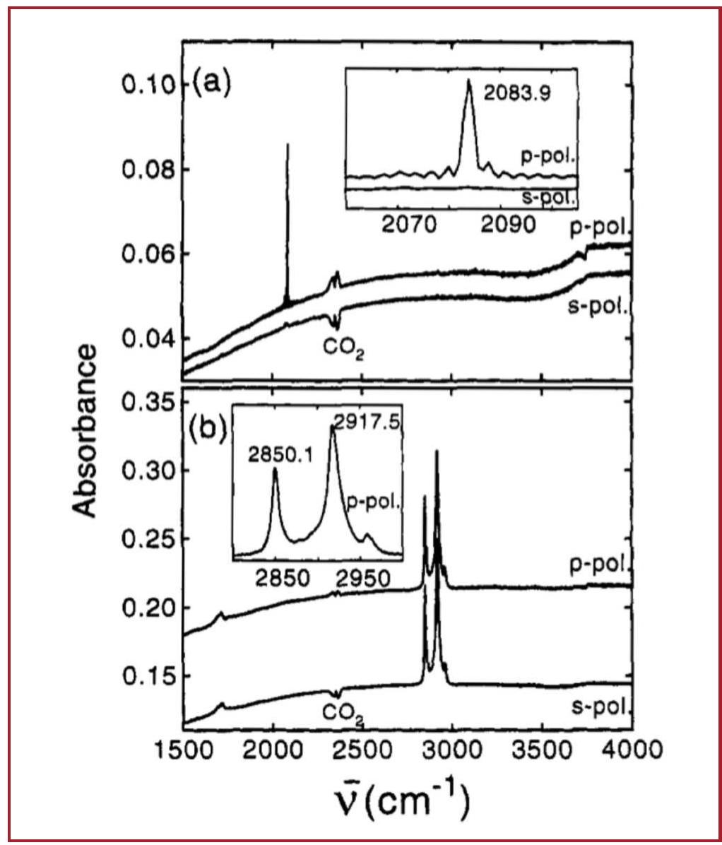 Ftir spectra of a) hydrogen-terminated silicon (111) and b)