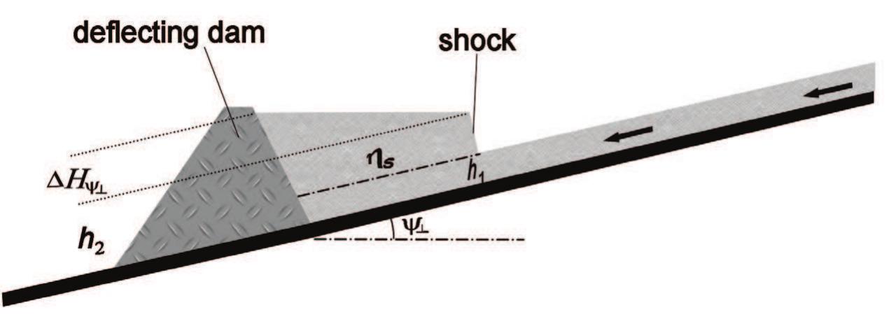 2: a schematic cross section of a shock formed along a