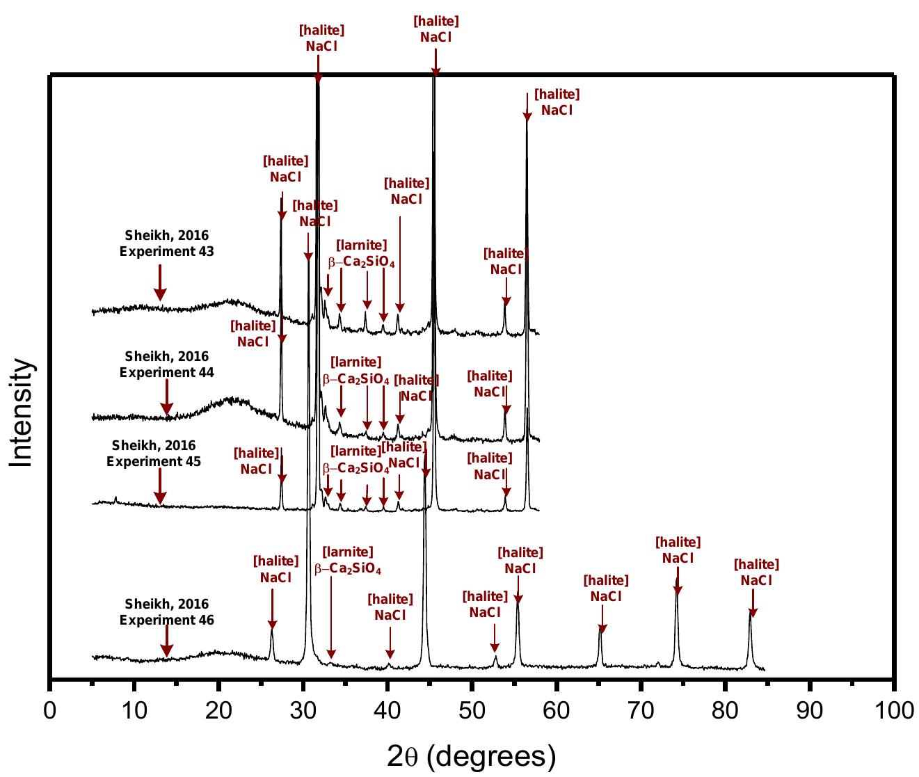 40: xrd pattern for the mss of £-ca,sio, and ca3sio; from