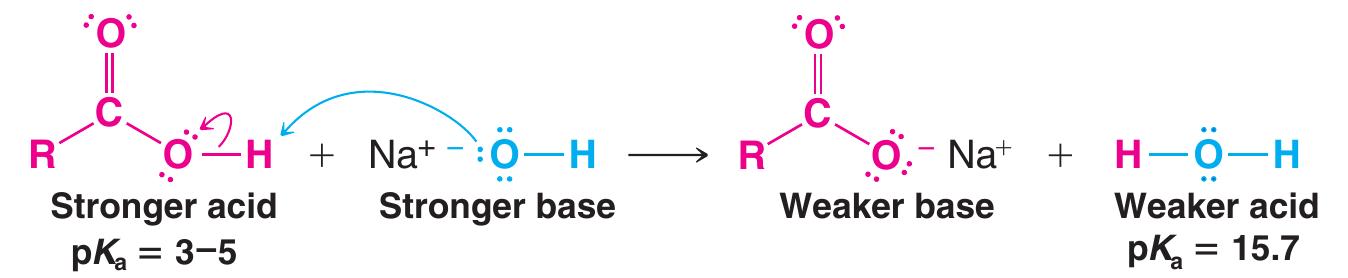 Using this principle, we can predict that a carboxylic acid