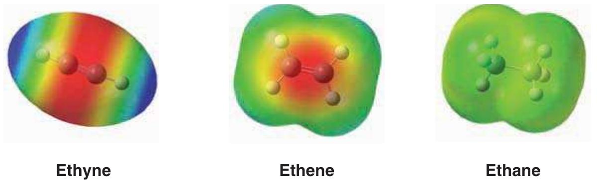 The effect of hybridization on acidity is borne out in the