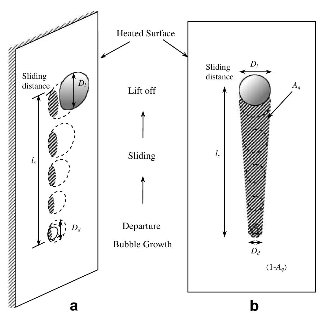 Schematic drawings illustrating the mechanism of bubble