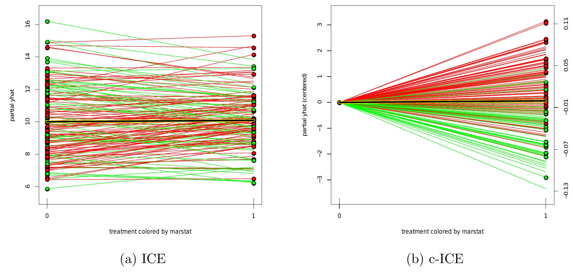 (PDF) Peeking Inside the Black Box: Visualizing Statistical Learning ...