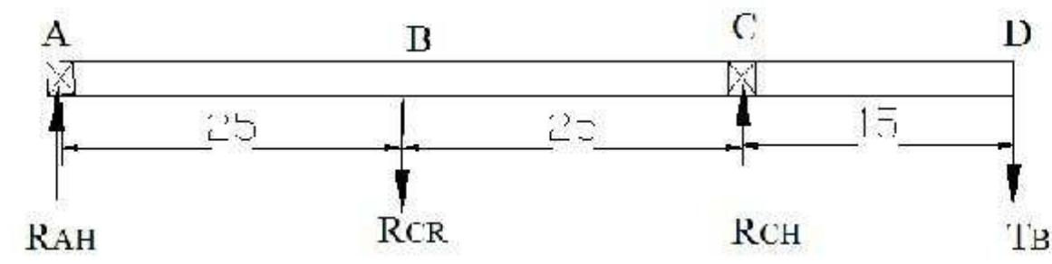> horizontal forces acting on eccentric wheel driving shaft