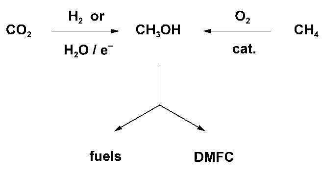 Figure 1 - from Beyond Oil and Gas: The Methanol Economy