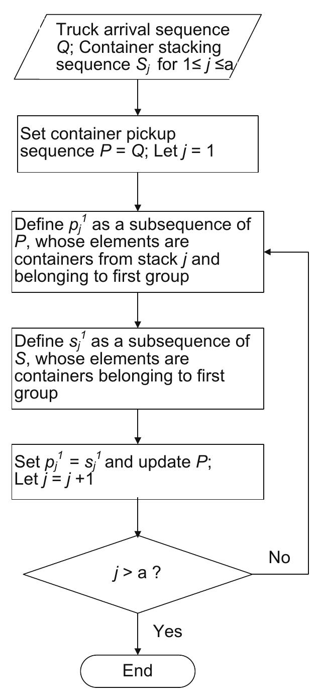 Flowchart for the pickup sequence dictation approach.