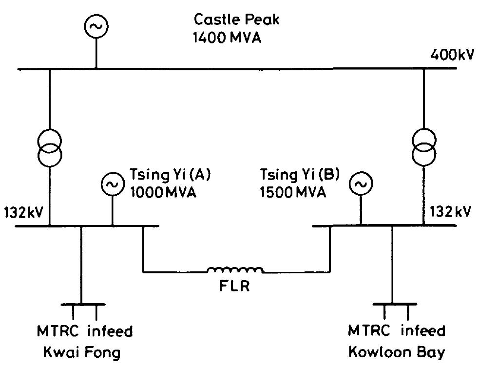 Simplified diagram of power supply from china light and