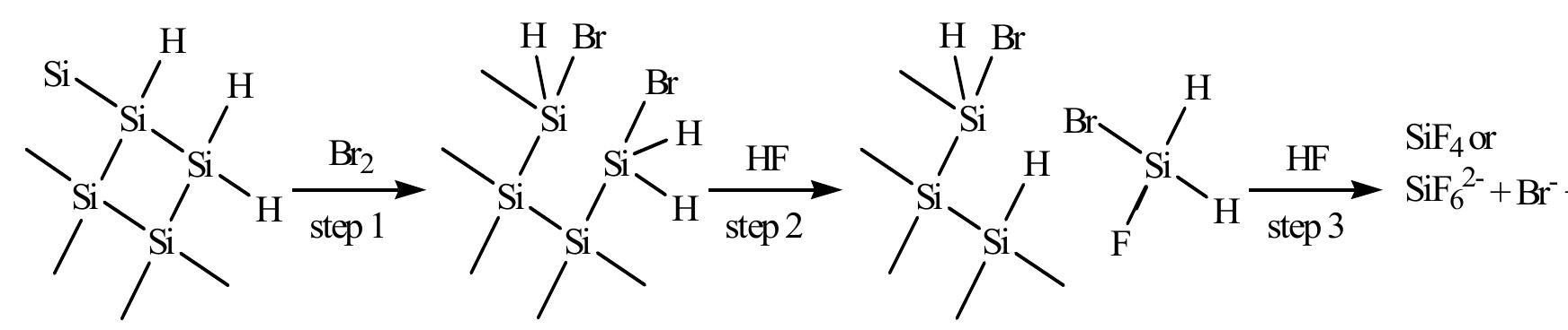: oxidation mechanism of silicon by bromine in the absence