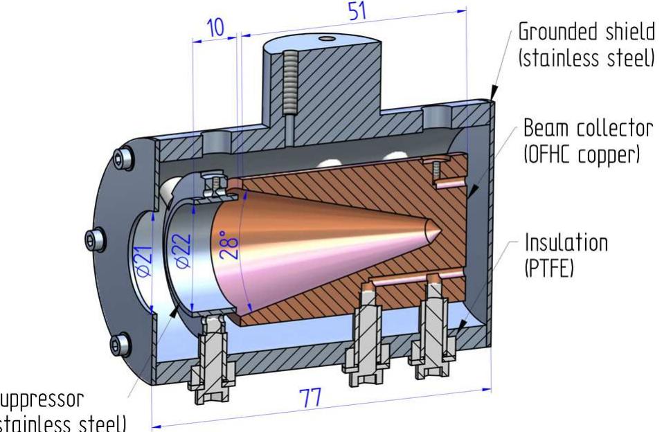 Cross-section view of the faraday cup design.
