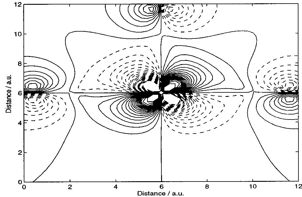 Contour map of an fe(n2)5 molecular orbital. it corresponds
