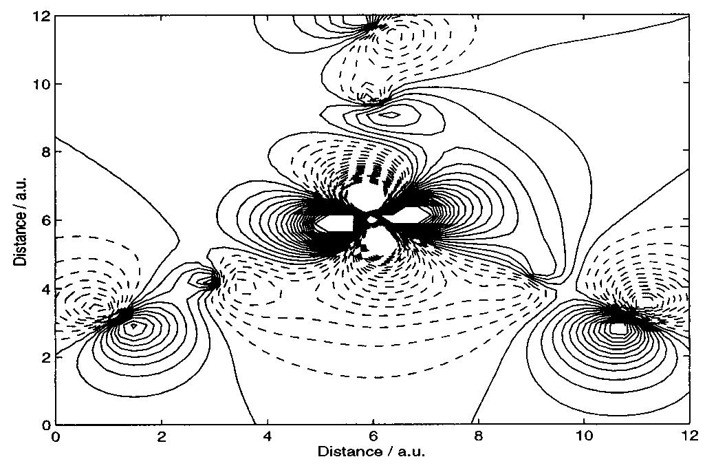 Contour map of an fe(n2)5 molecular orbital. it corresponds