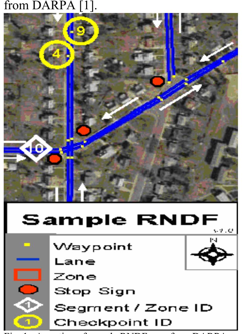 Figure 1 - Route planning for OSU-ACT autonomous vehicle in