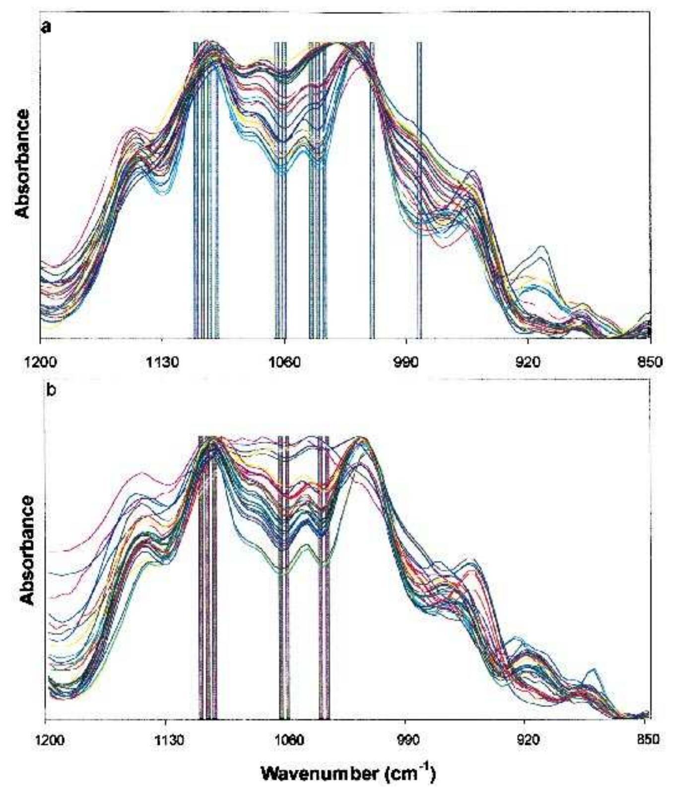 The method for variable selection, as explained in the
