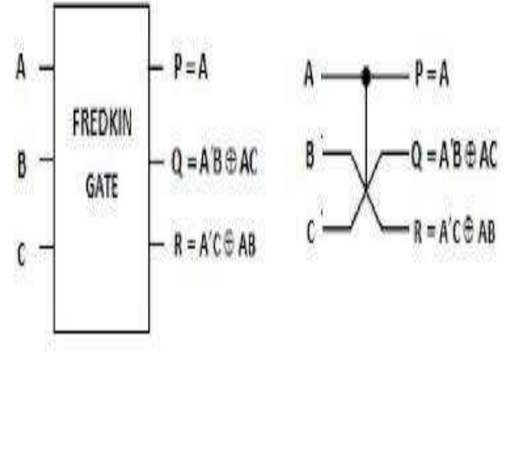 A. fredkin gate: figure 1 shows the diagram of 3*3 fredkin