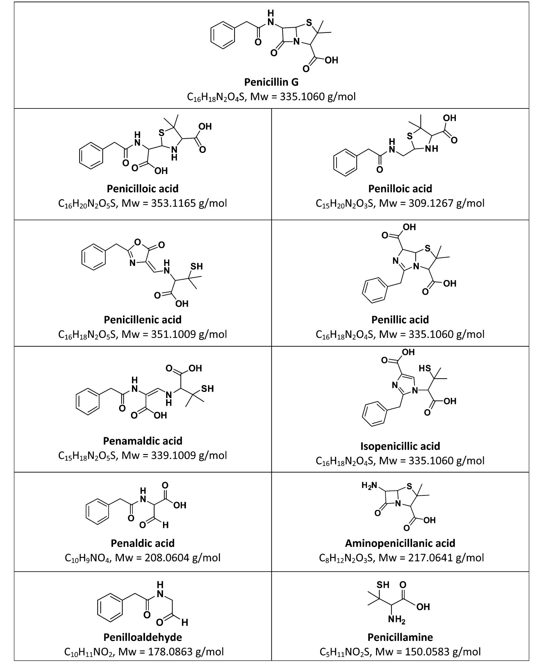Schematic representation of the chemical structures of