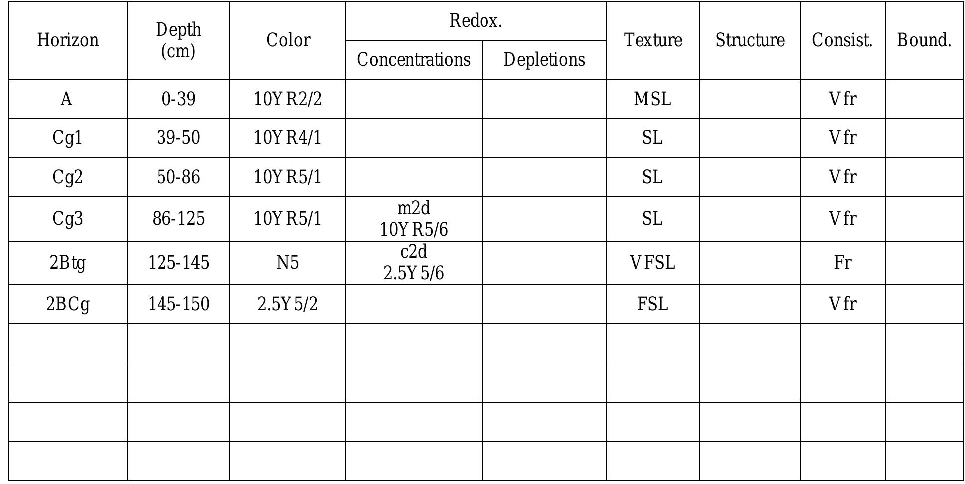 Table 15 - ARCHAEOLOGICAL SURVEY OF THE FISHING BAY AND