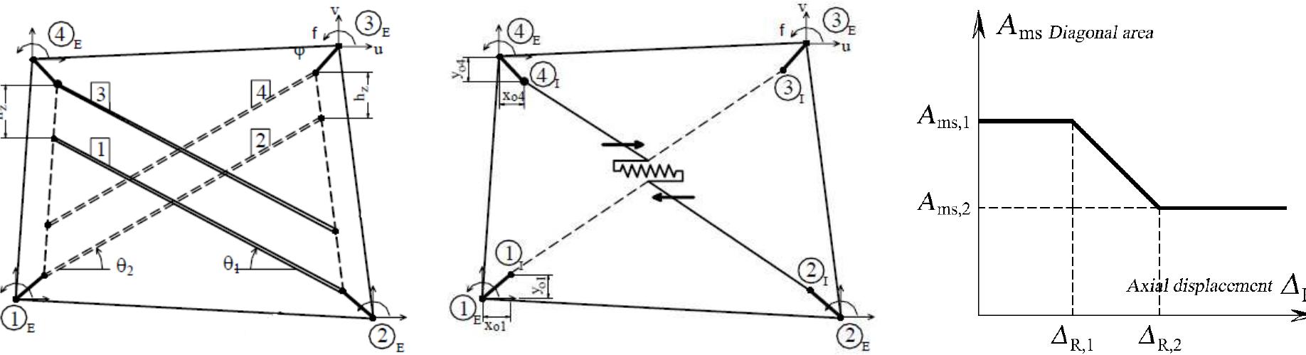 Formulation of panel model: a) compressive diagonals; b)