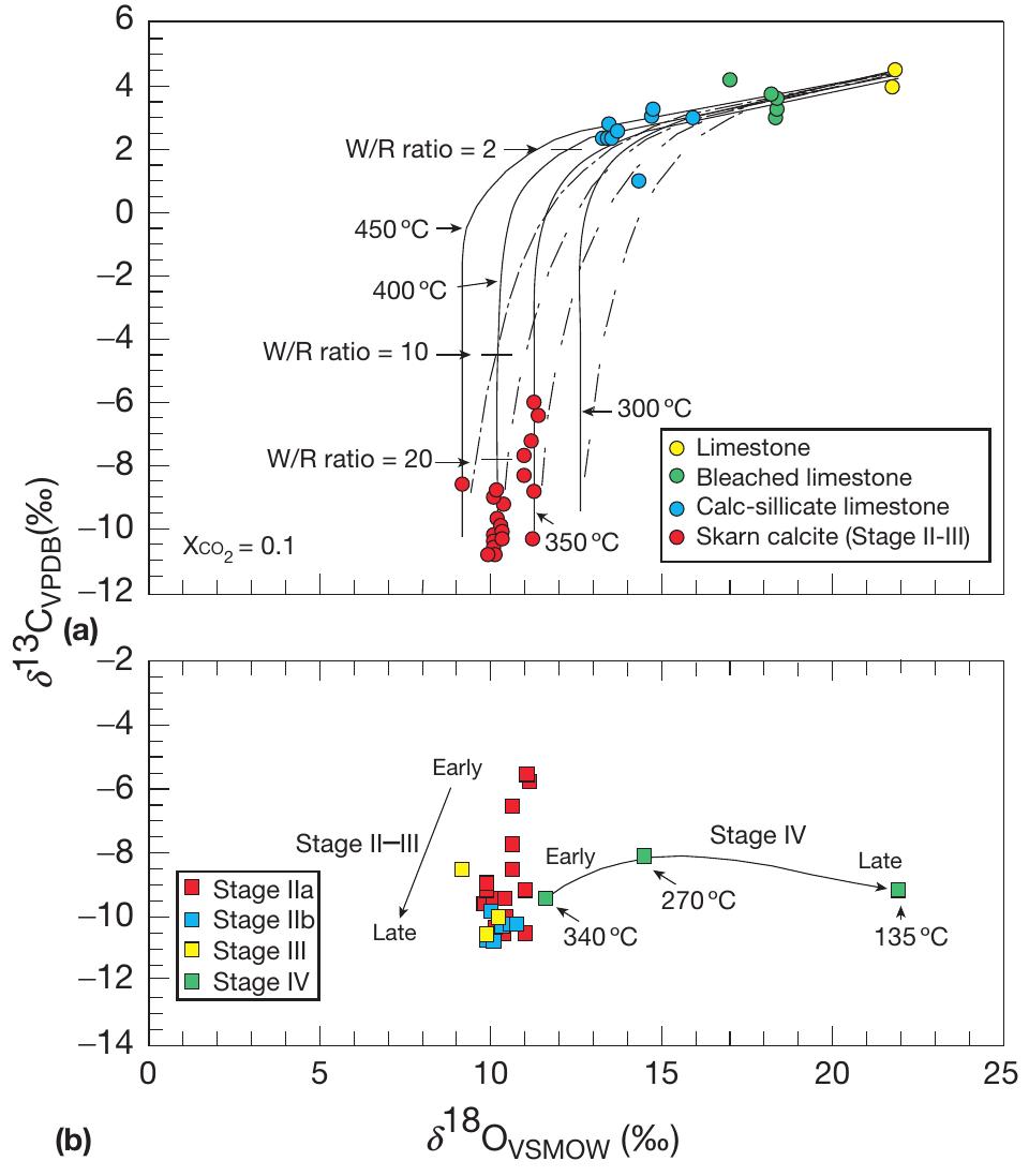 Stable isotope systematics of the ulsan fe—-w skarn deposit,