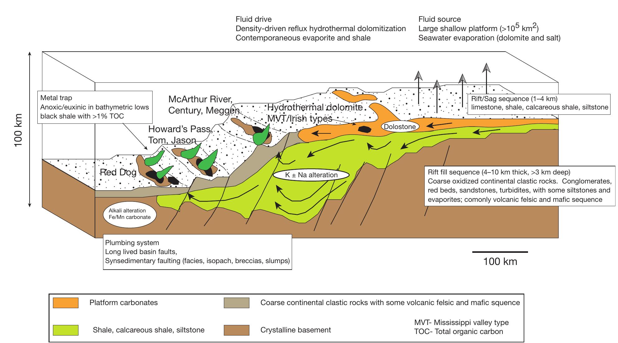 Interpretive geologic setting for sedex and mvt zn—pb-—ag