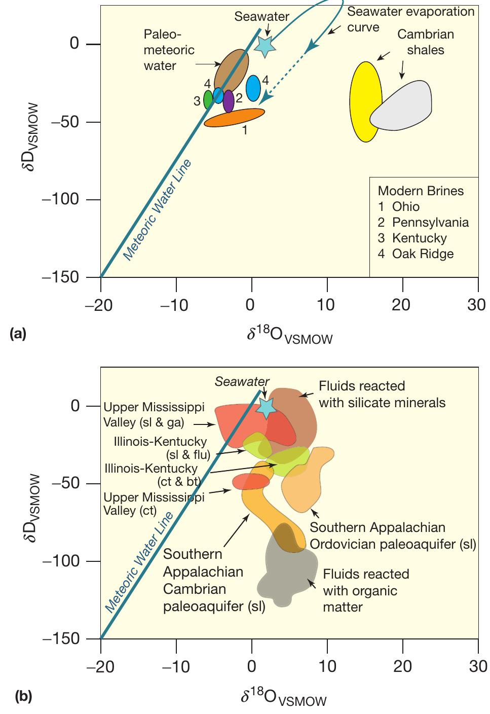 Figure 20 - from Stable Isotope Geochemistry of Mineral