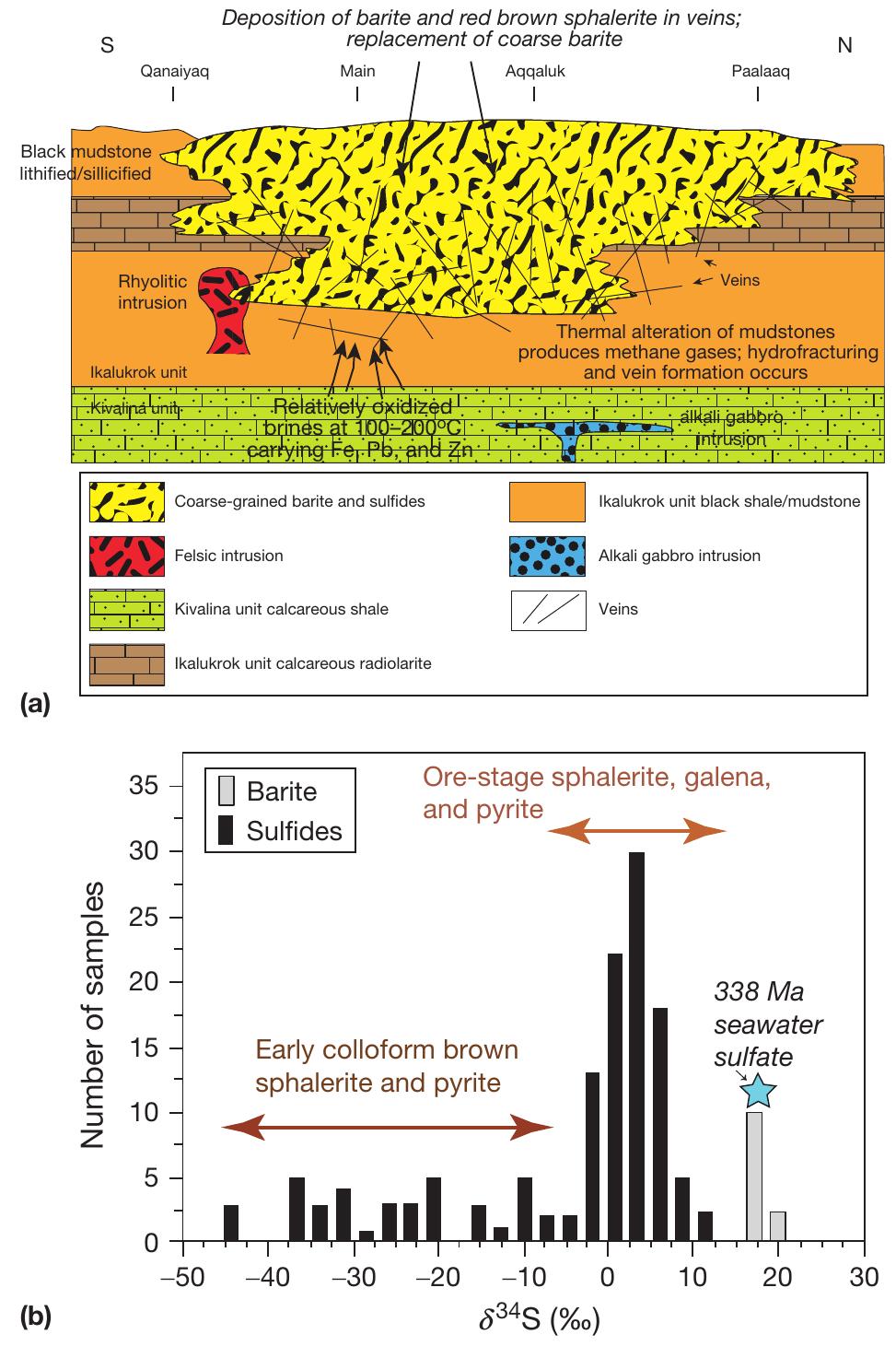 Schematic diagram showing the inferred depositional